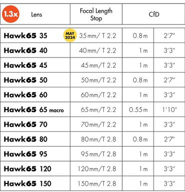 Hawk65 | Vantage Film