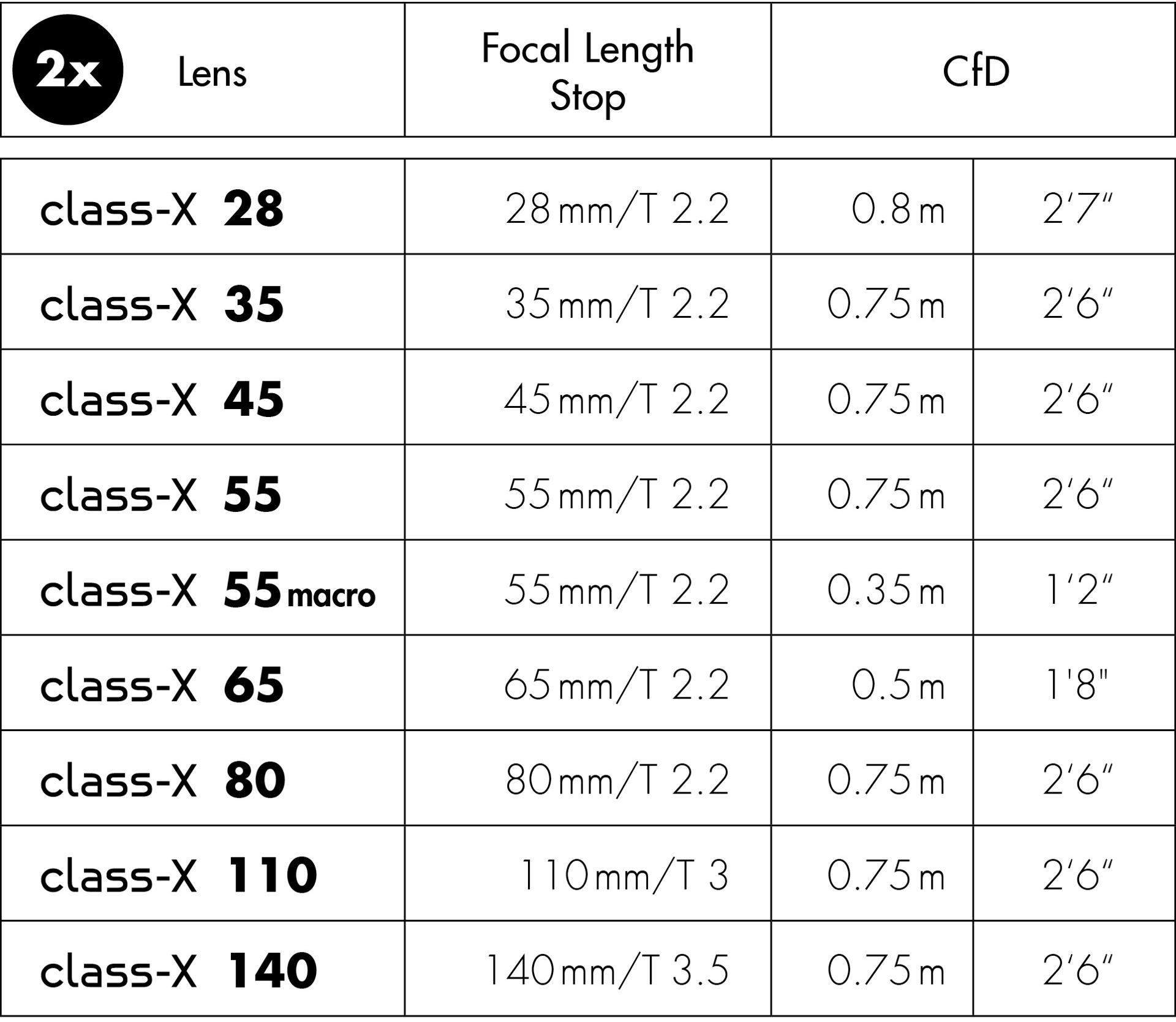 Hawk class-X | Vantage Film